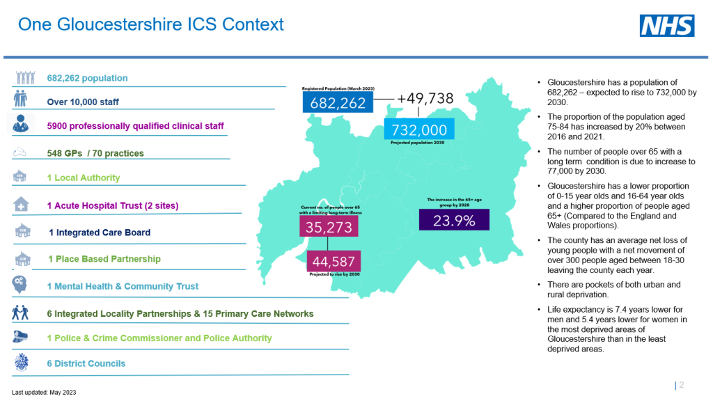 System Governance : Extranet – NHS Gloucestershire